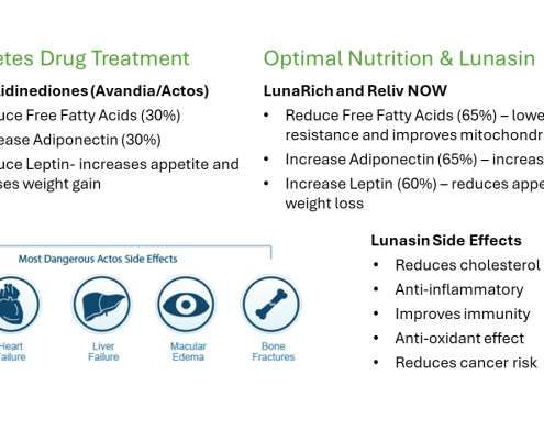 Lunasin and Epigenetics - You Can Take Control of Your Health!