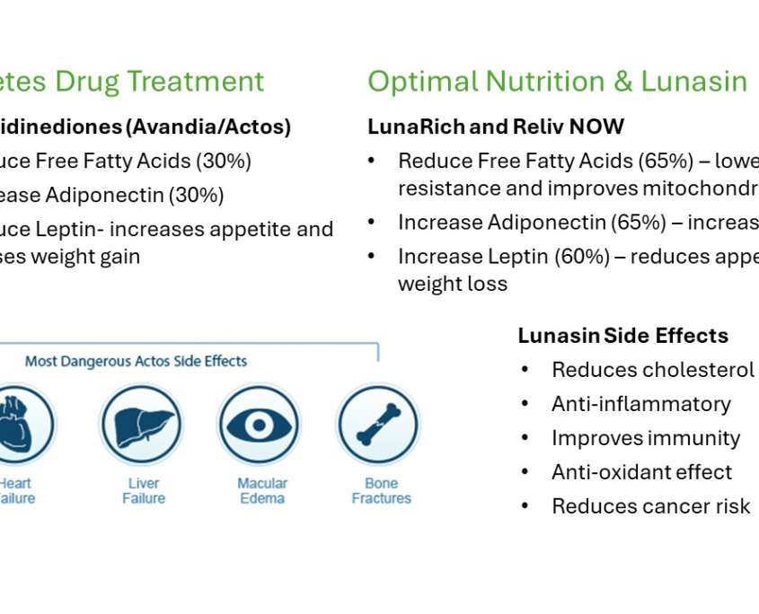 Lunasin and Epigenetics - You Can Take Control of Your Health!