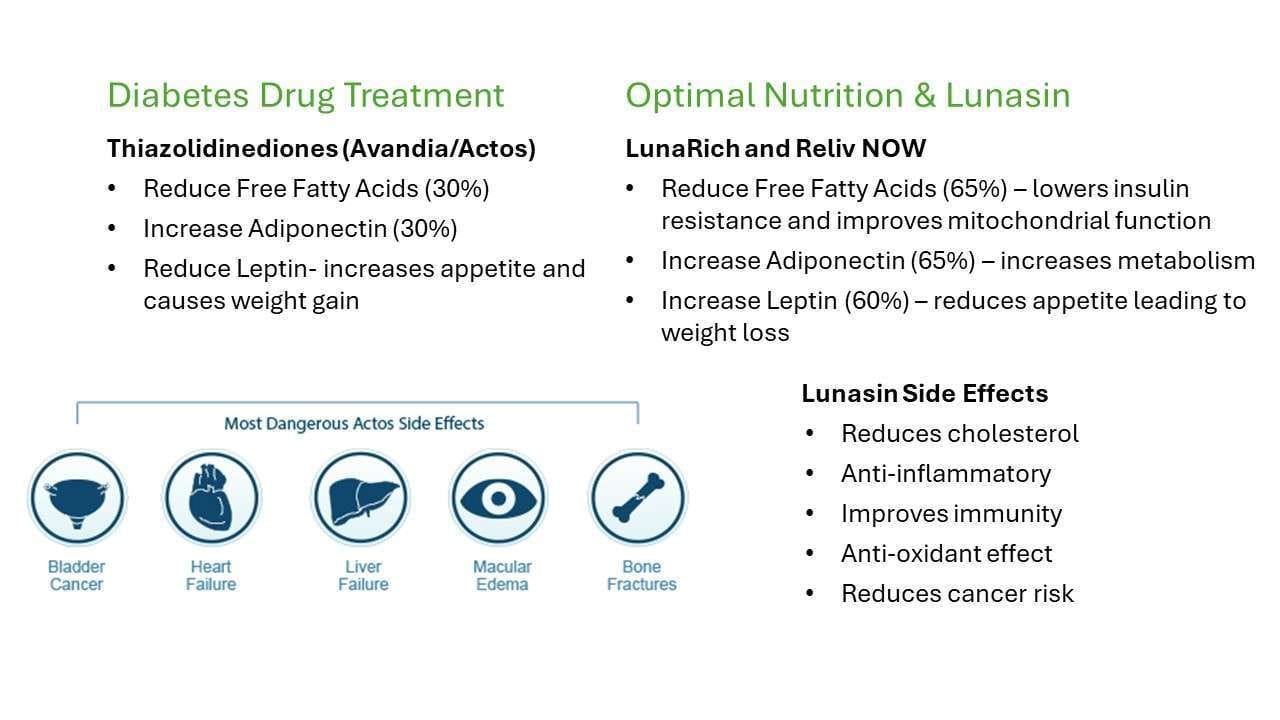 Lunasin and Epigenetics - You Can Take Control of Your Health!